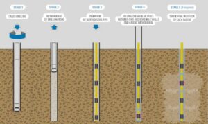 Micro Piling – Edge Civil